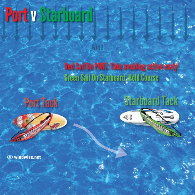 PORT V STARBOARD | Rules of The Road – How To ...